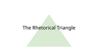 Rhetorical Triangle English ELA Audience Purpose Writer | PPT