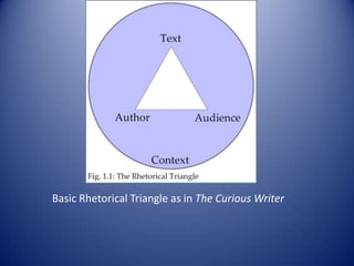 Rhetorical triangles | PPTX