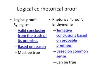 Public speaking, rhetoric and practical argumentation | PPTX