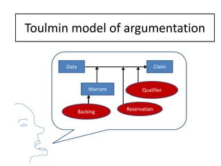 Public speaking, rhetoric and practical argumentation | PPT