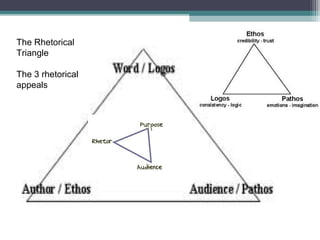 Rhetoric and logic and argumentation | PPT
