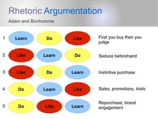 Introduction to Rhetoric | PDF