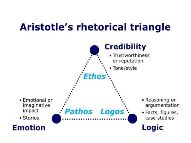 Rhetoric, Stylistics and Discourse Analysis.pptx | High Fashion | Style ...