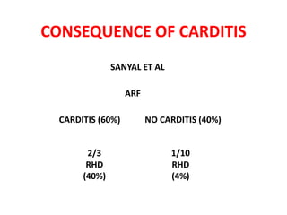 ACUTE RHEUMATIC FEVER | PPTX