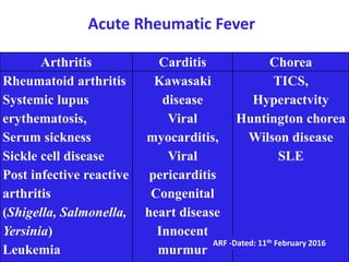 Rheumatic fever - Dr. S. Srinivasan | PPTX