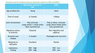 Rheumatic arthritis and psra | PPT