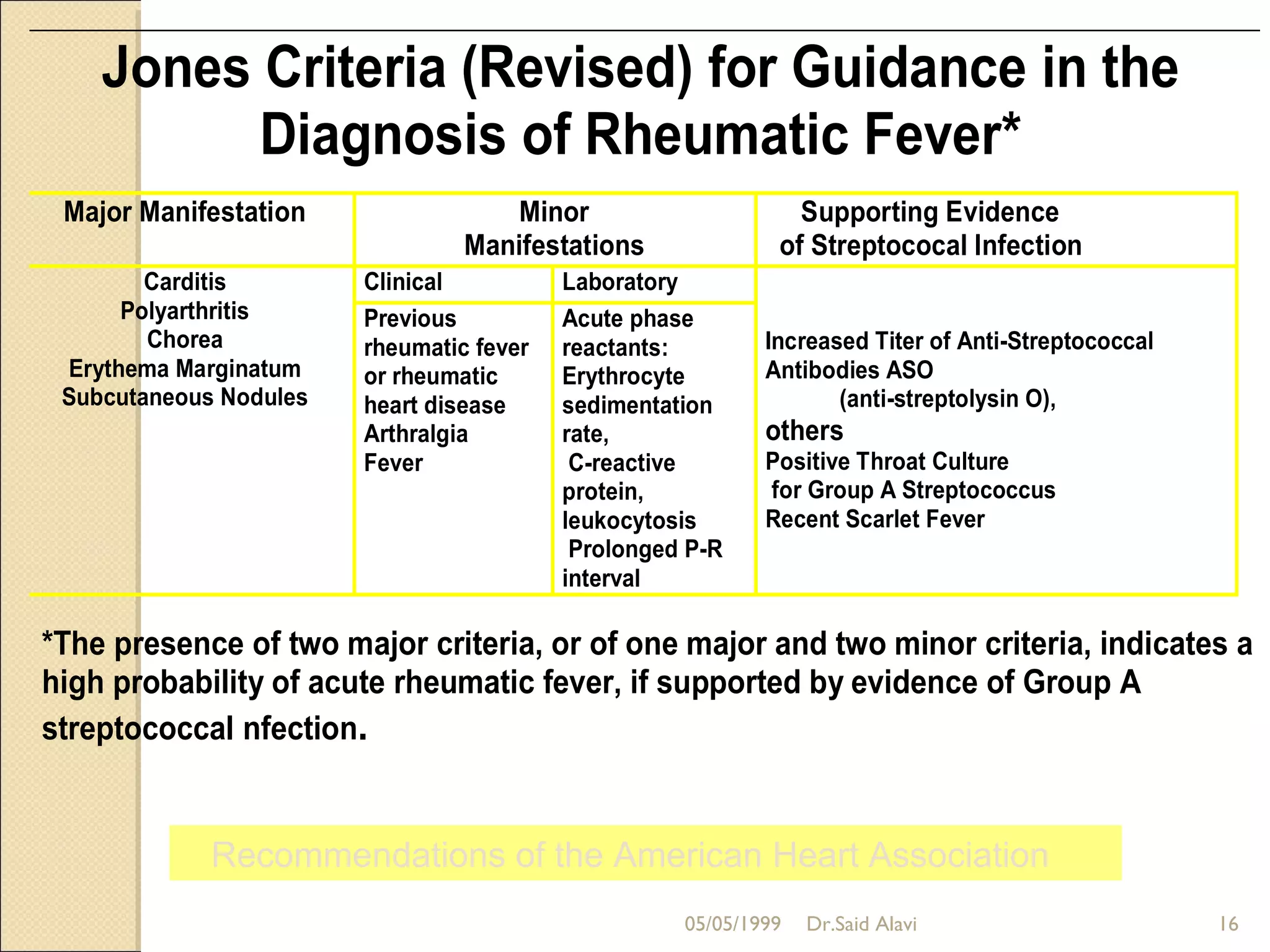 Rheumatic fever | PPT | Infectious Diseases | Diseases and Conditions