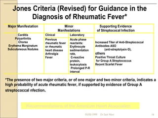 Rheumatic fever | PPT