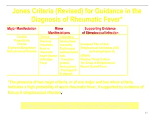Rheumatic fever | PPT