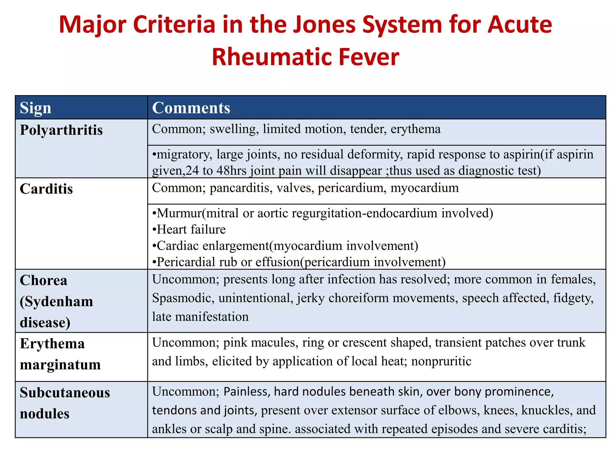 Rheumatic fever | PPTX