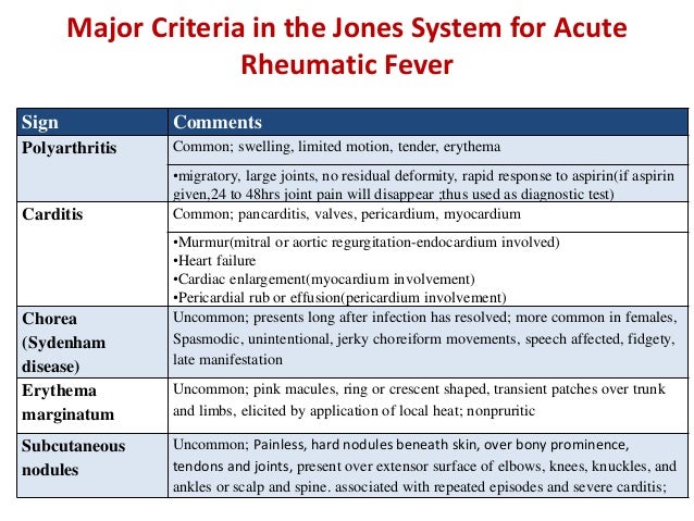 Rheumatic fever