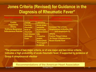 Rheumatic fever | PPT