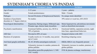 Rheumatic fever | PPT