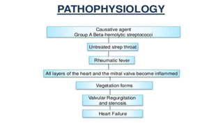 RHEUMATIC FEVER | PPT