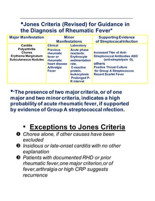 Rheumatic fever in pediatrics | DOCX | Infectious Diseases | Diseases ...