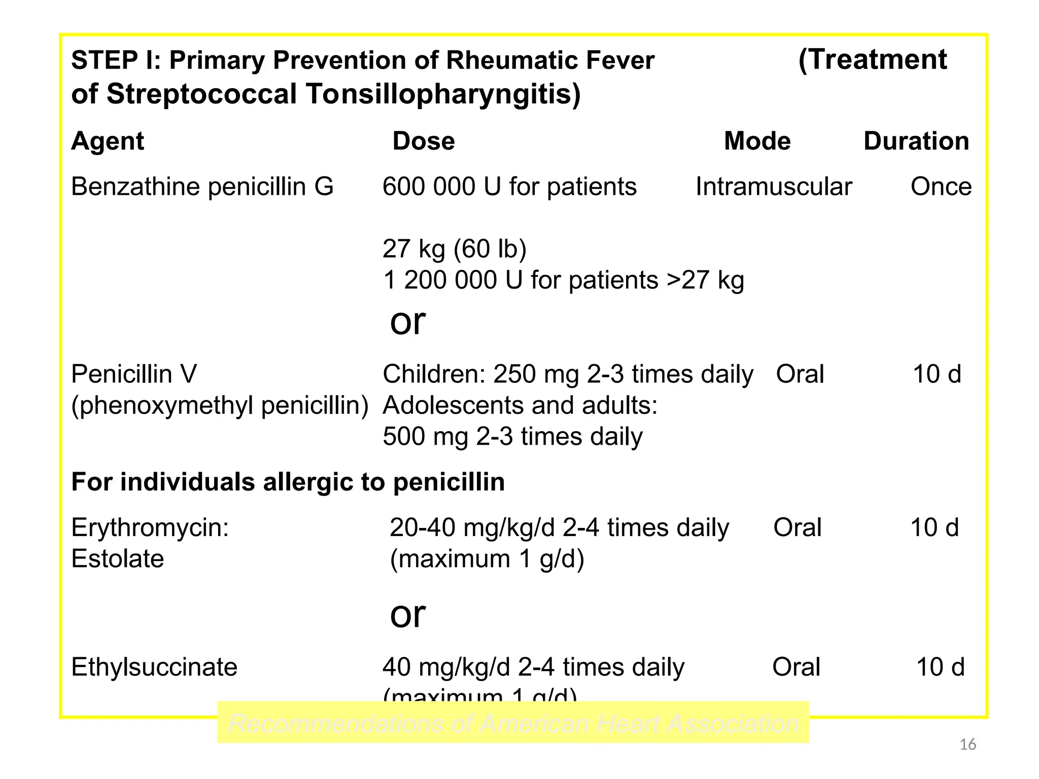 Rheumatic Fever slide presentation PPT.doc