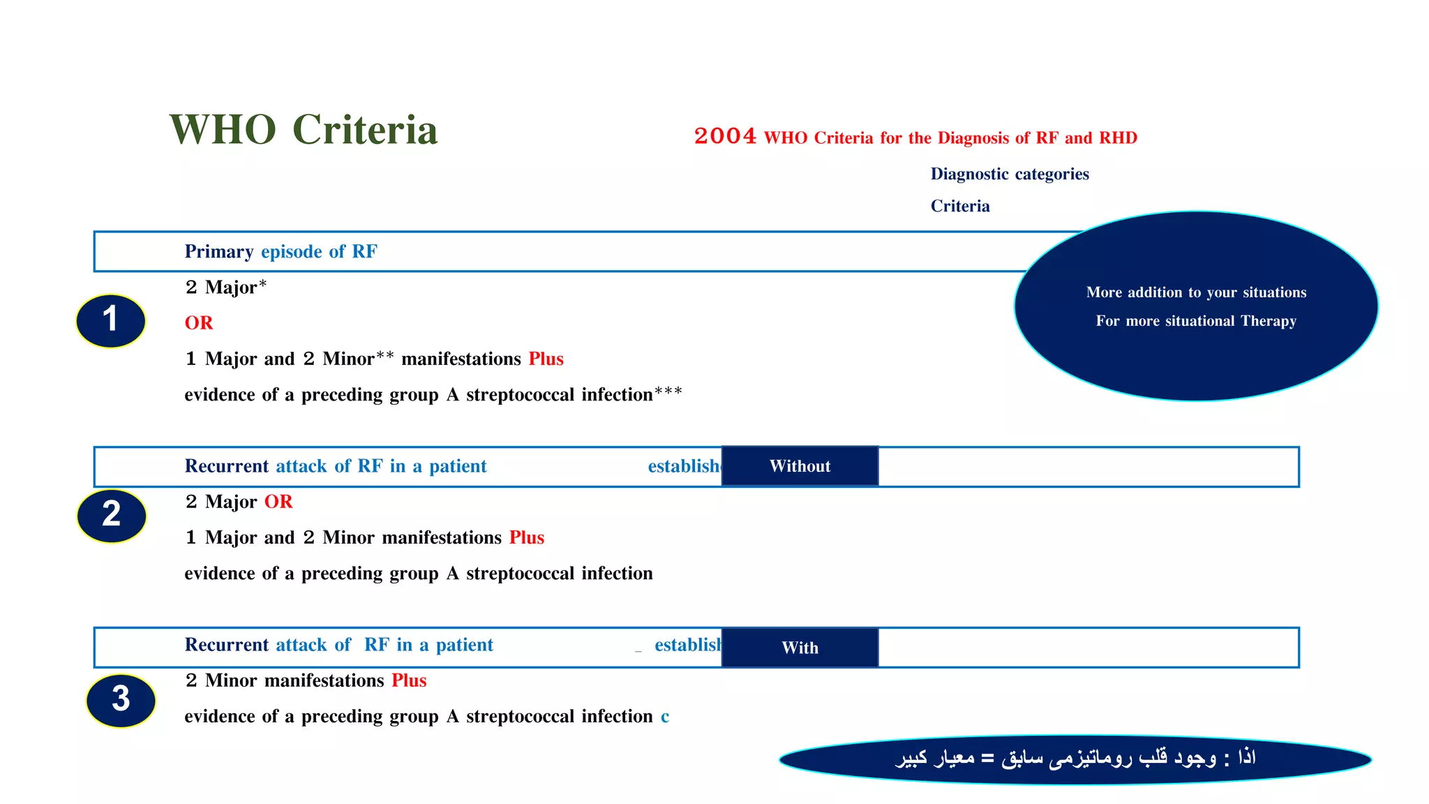 Rheumatic fever ( criteria for diagnosis )( ff ) | PPT