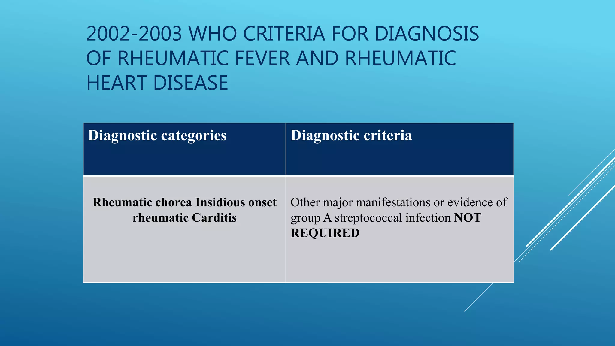 Rheumatic fever ppt | PPTX