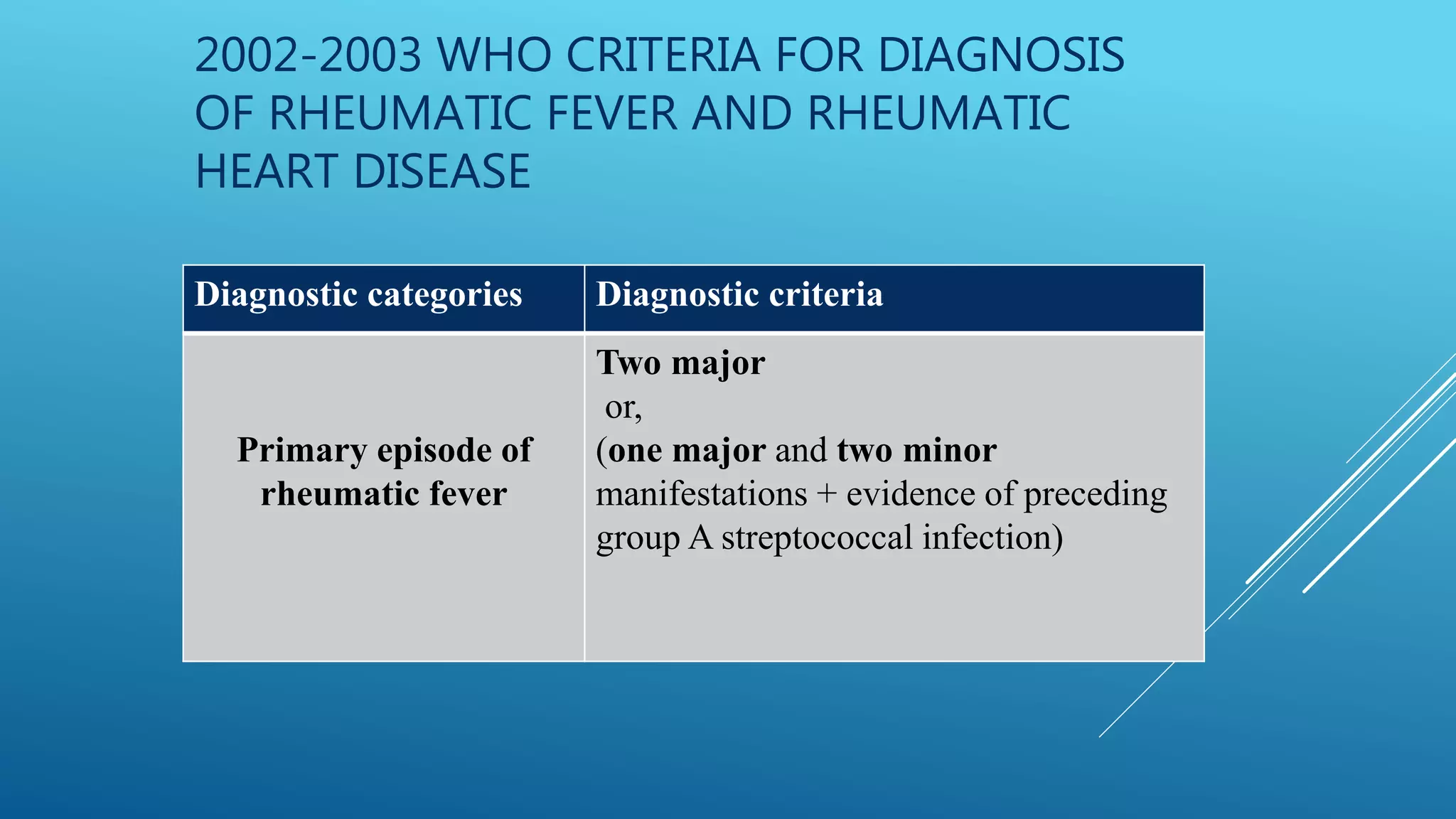 Rheumatic fever ppt | PPTX