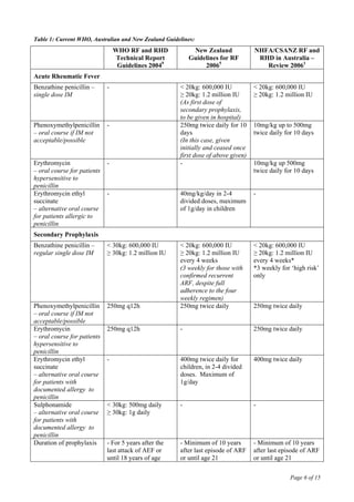 RheumaticFever_review.pdf