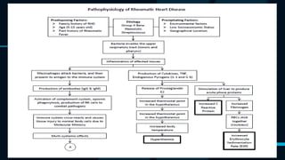 RHEUMATIC FEVER & RHEUMATIC HEART DISEASE | PPTX