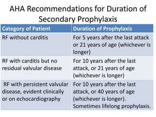 Rheumatic heart disease: Acute Rheumatic Fever | PPTX