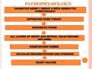Rheumatic heart disease | PPTX