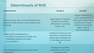 Rheumatic Heart Disease and fever .pptx