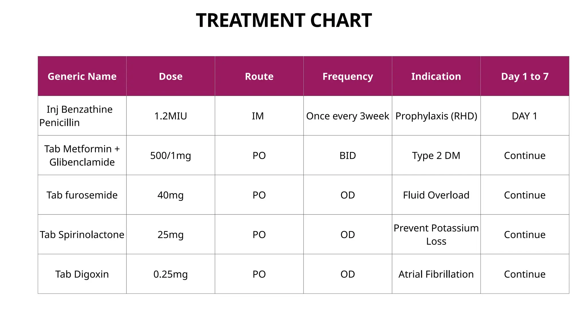 Rheumatic heart diseases with Type 2 Diabetes Mellitus | PPTX