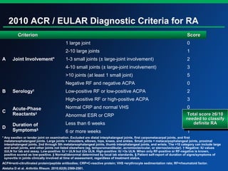 Rheumatic pain management | PPT | Bone and Joint Conditions | Diseases ...