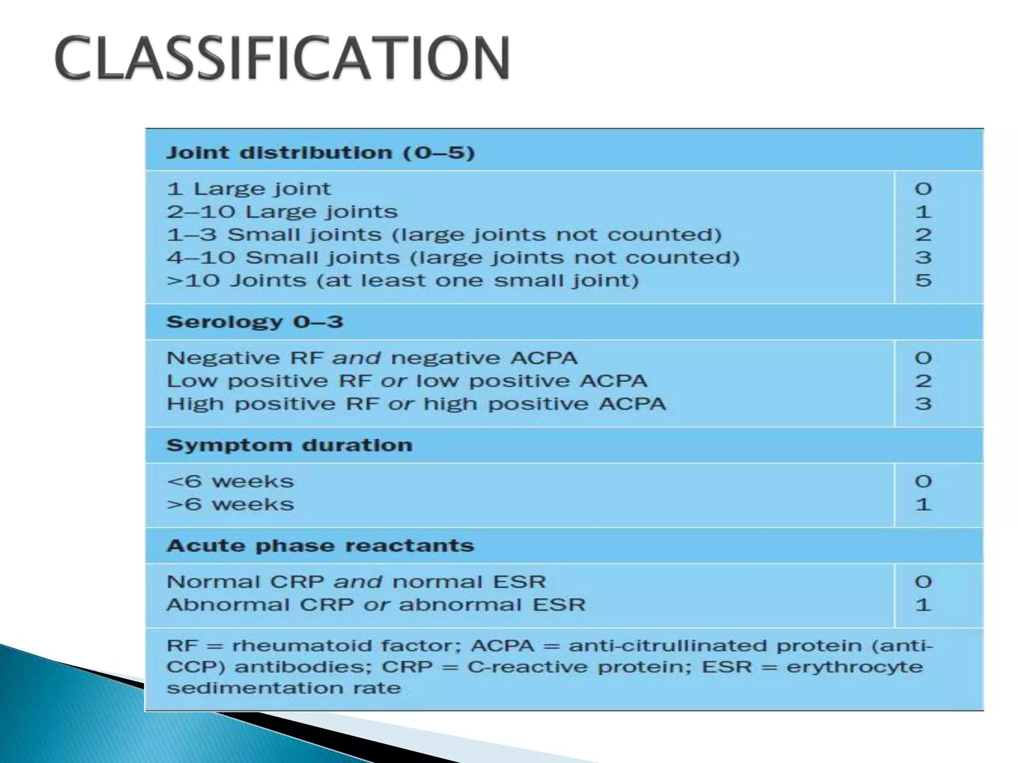 Rheumatiod arthritis ppt | PPT