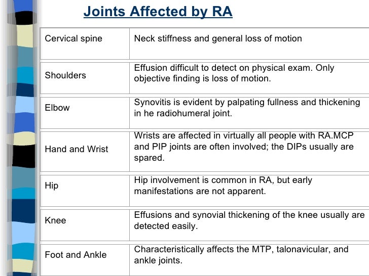 Rheumatoid Arthritis