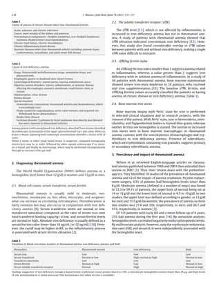 Rheumatoid anemia | PDF | Blood Disorders | Diseases and Conditions