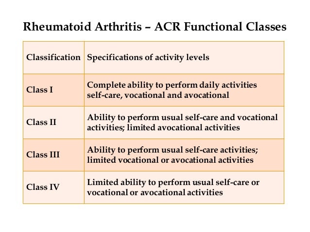 Rheumatoid arthritis