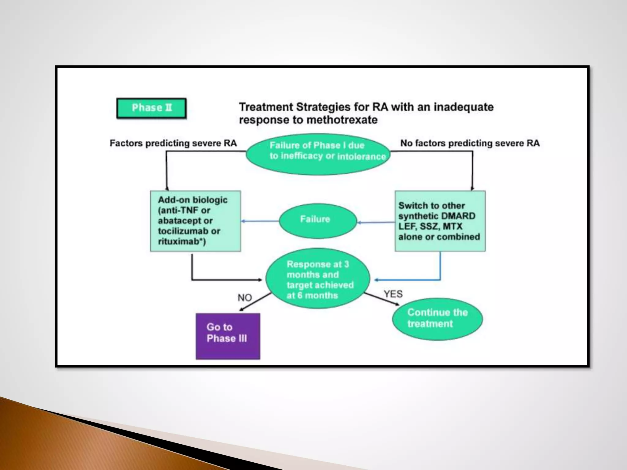 Rheumatoid arthritis: Risk Factors and Potential Treatments | PPTX