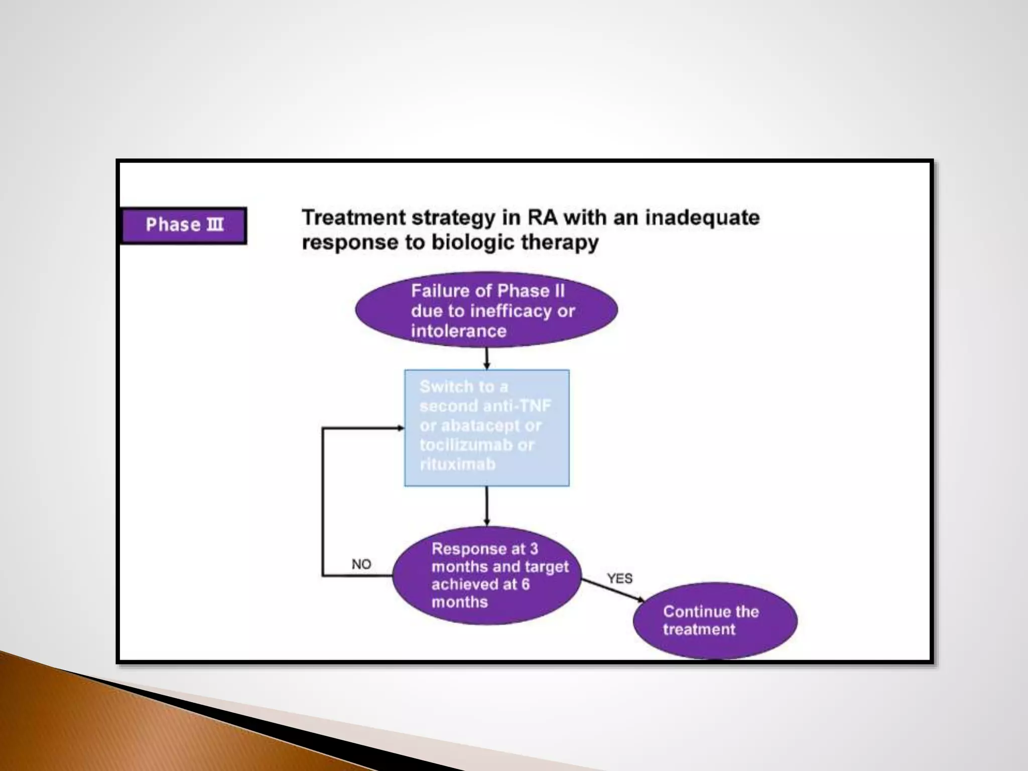 Rheumatoid arthritis: Risk Factors and Potential Treatments | PPTX