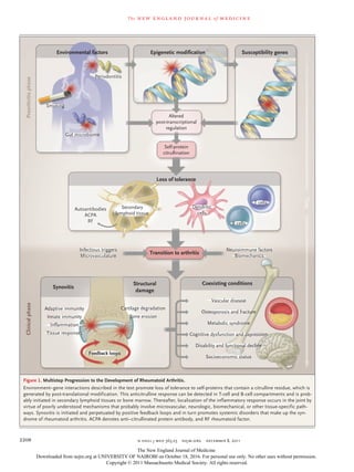 Rheumatoid arthritis | PDF