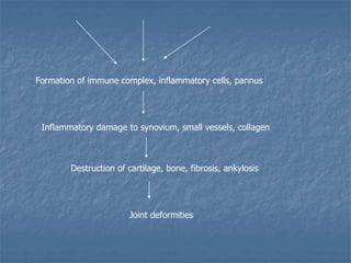 Rheumatoid arthritis | PPT