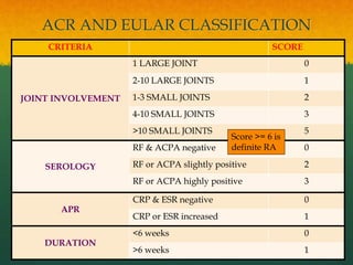 Rheumatoid arthritis | PPT