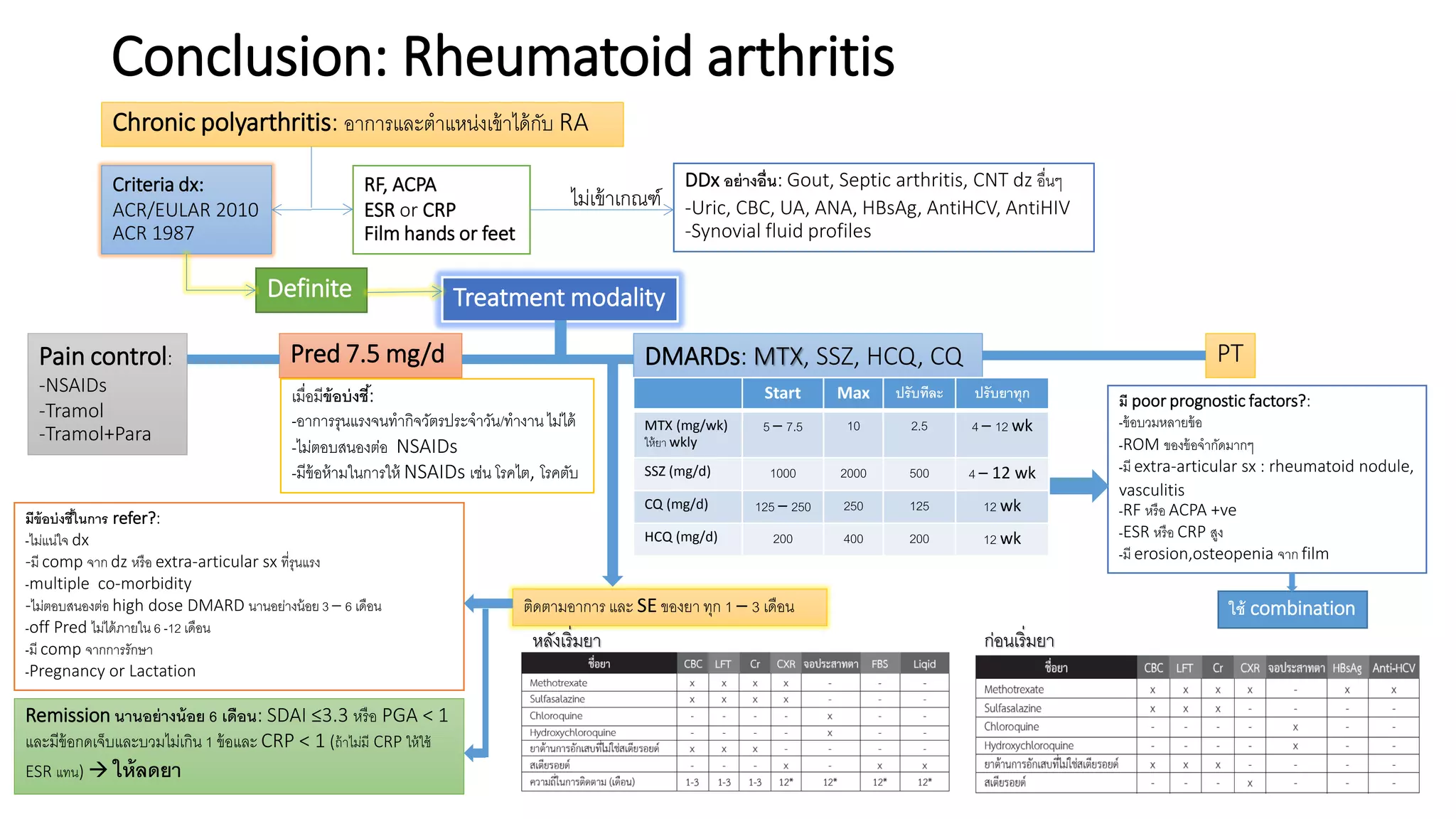 Rheumatoid arthritis | PDF