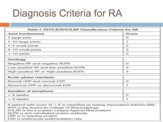 Rheumatoid arthritis | PPT