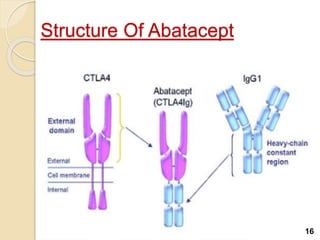 Rheumatoid arthritis | PPT