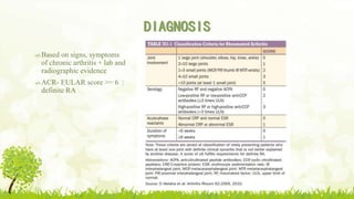 Rheumatoid arthritis | PPT