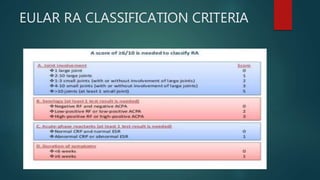 Shaista Sumayya - Rheumatoid arthritis ppt | PPT