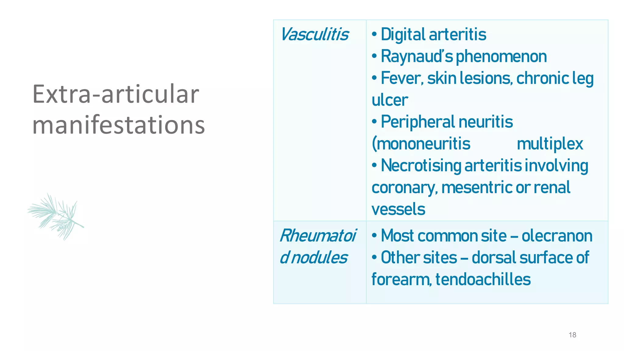 Rheumatoid Arthritis.pptx