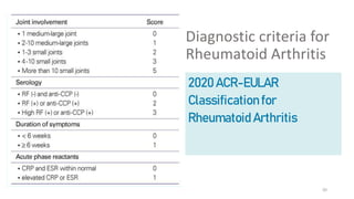 Rheumatoid Arthritis.pptx