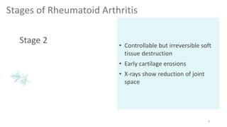 Rheumatoid Arthritis.pptx