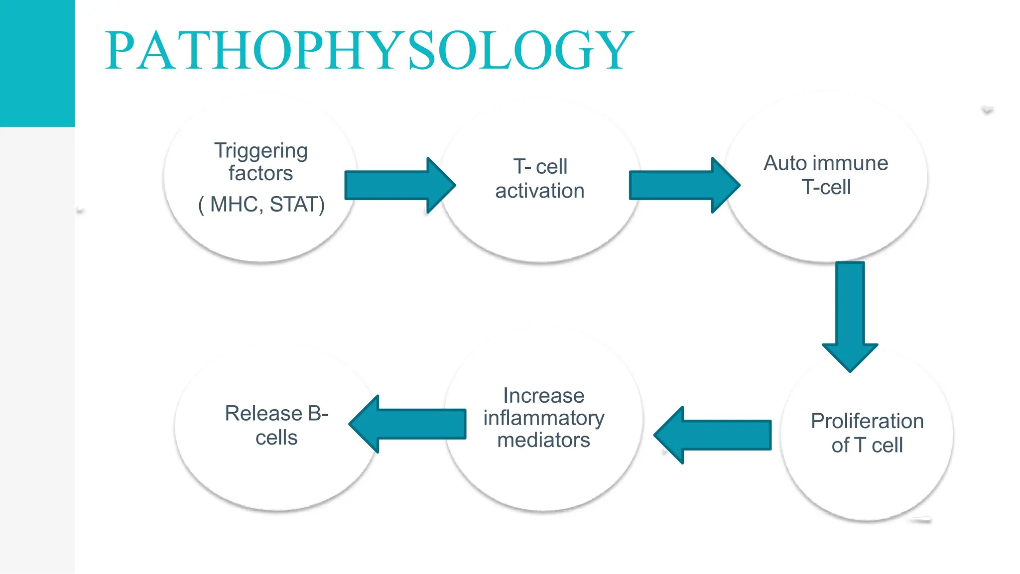 Rheumatoid arthritis.pptx