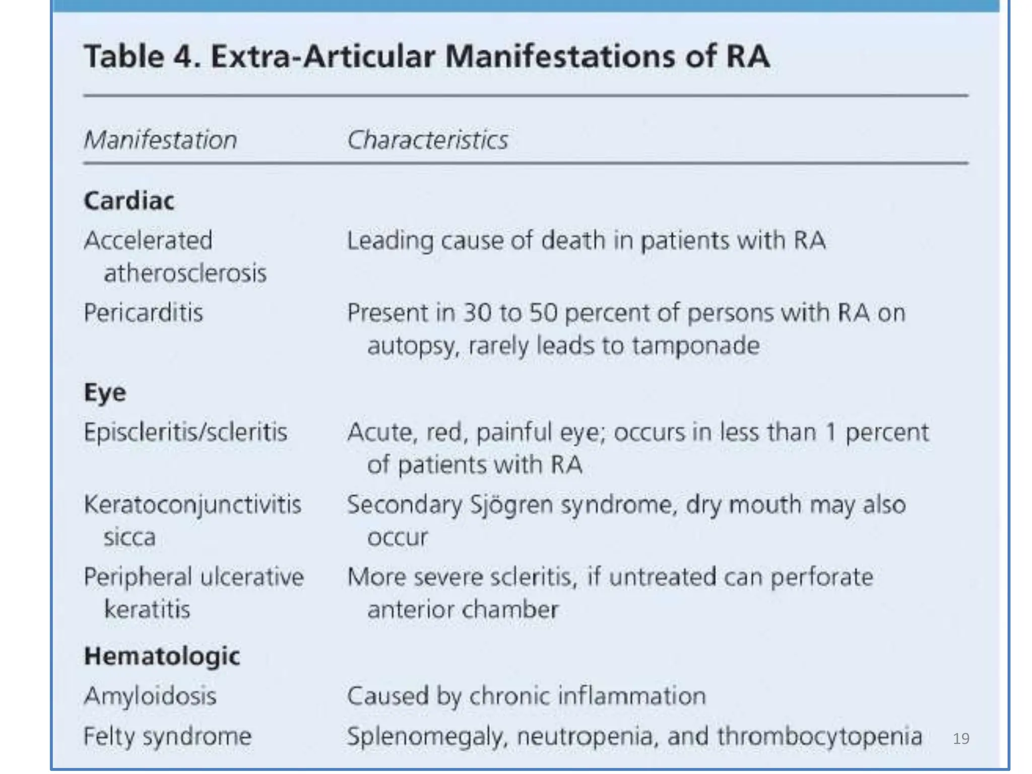 Rheumatoid Arthritis Pathology, C/F and Diagnosis and Mx.ppt