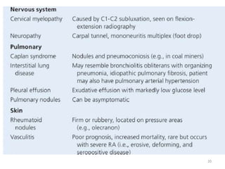 Rheumatoid Arthritis Pathology, C/F and Diagnosis and Mx.ppt